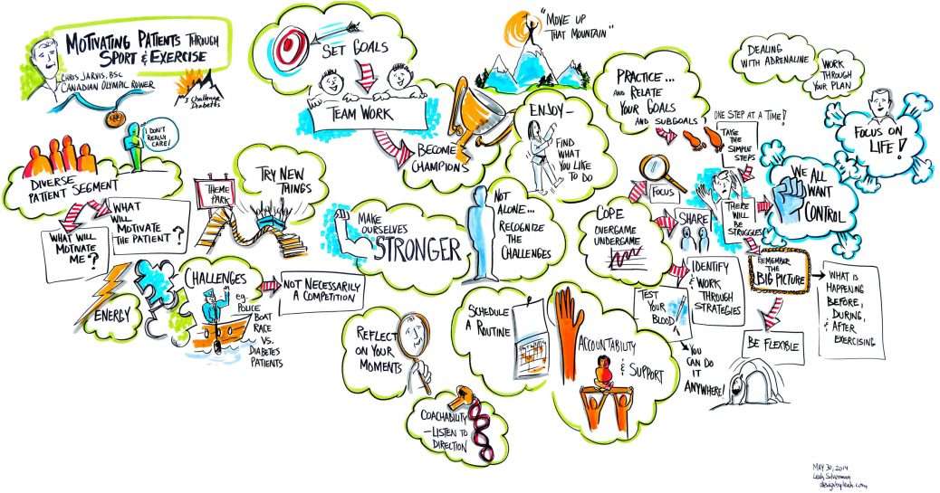 Problem Solving and Support - I Challenge Diabetes